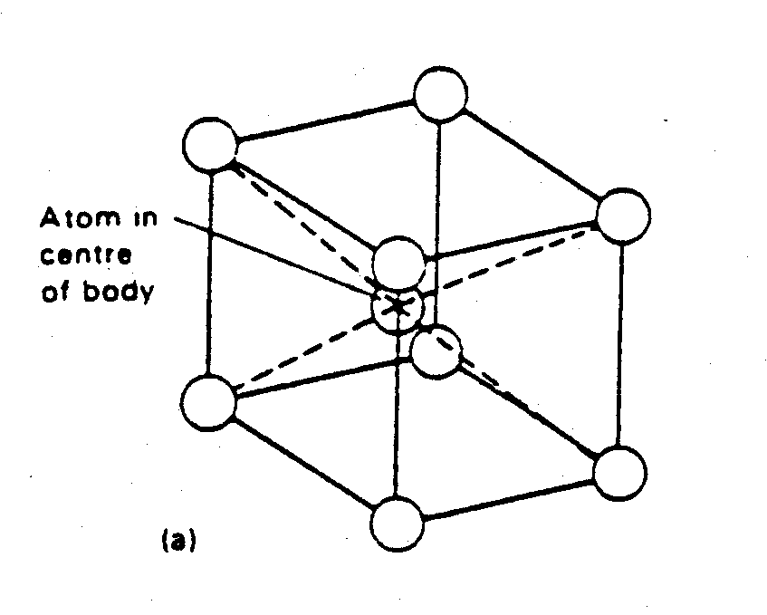 ☆♥♪Química☆♥♪: Estructura de los materiales